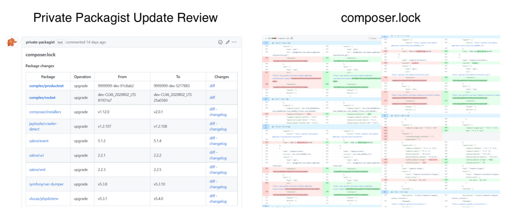 Introducing: Update Review